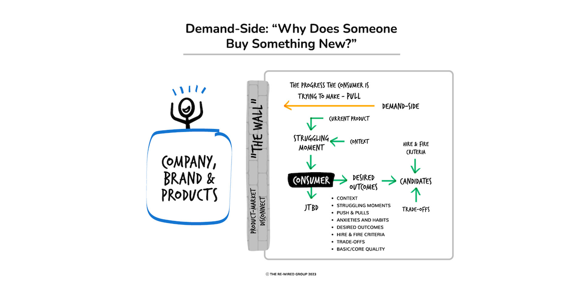 Rebranding the word innovation - The Re-Wired Group