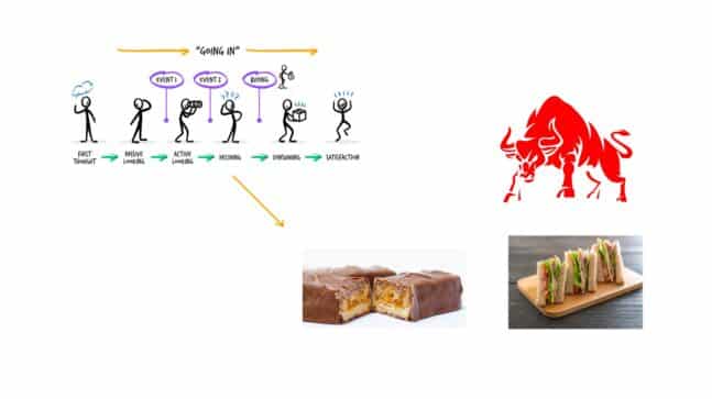 Shelf Defense: The Case of Milky Way Vs Snickers - The Re-Wired Group