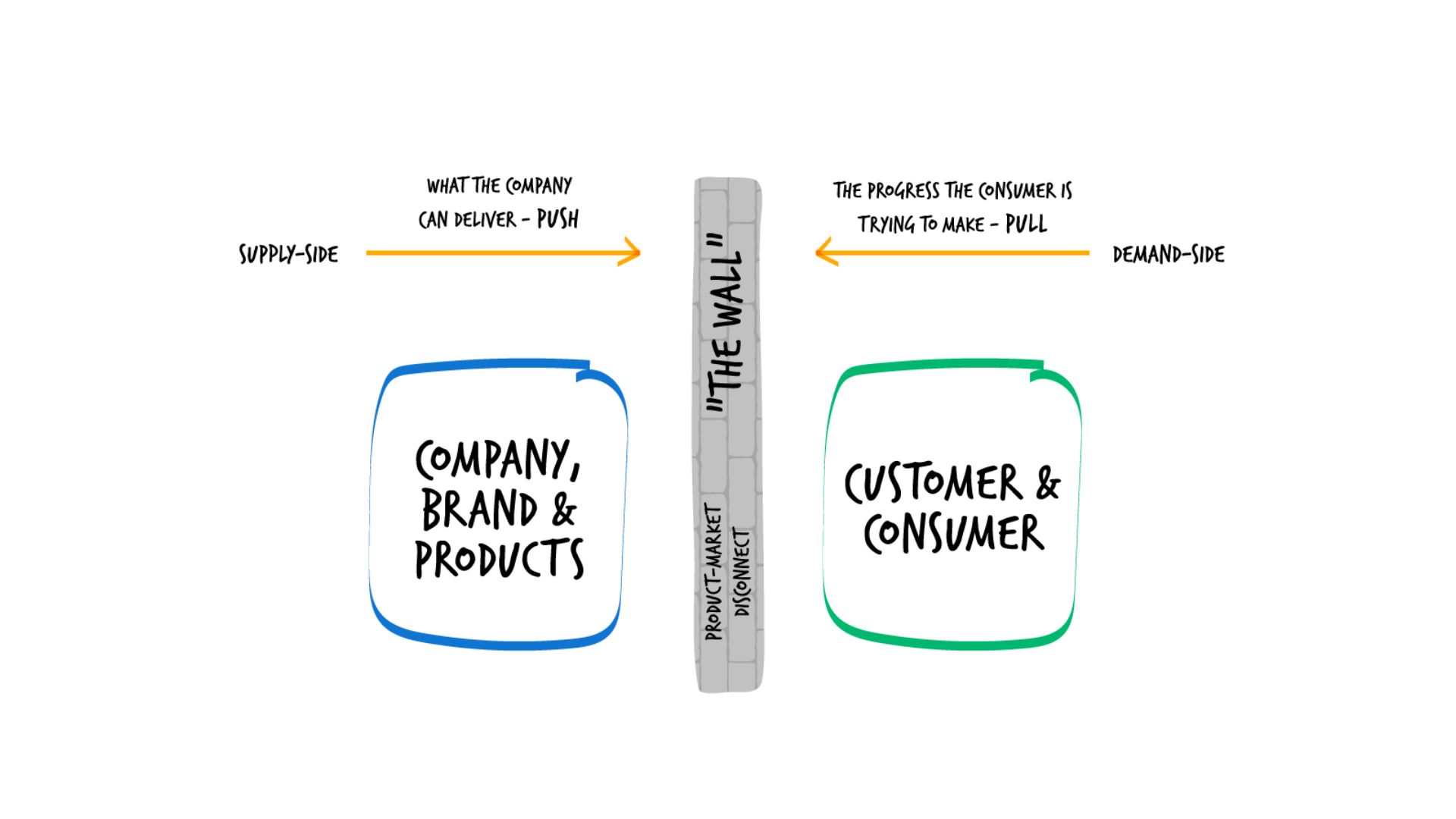 Are you customer-centric or just customer-focused? (Yes, there’s a ...